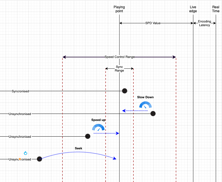 NexPlayer · MultiView Documentation